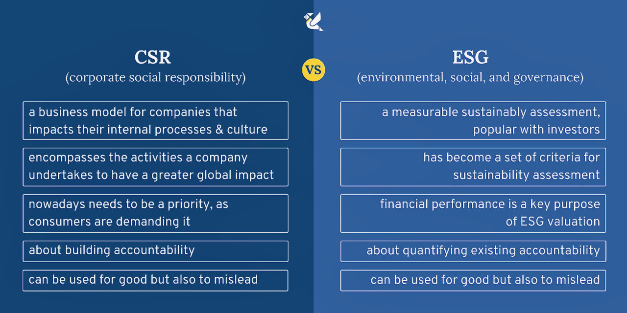 ESG Vs CSR Vs Sustainability | What's the difference?