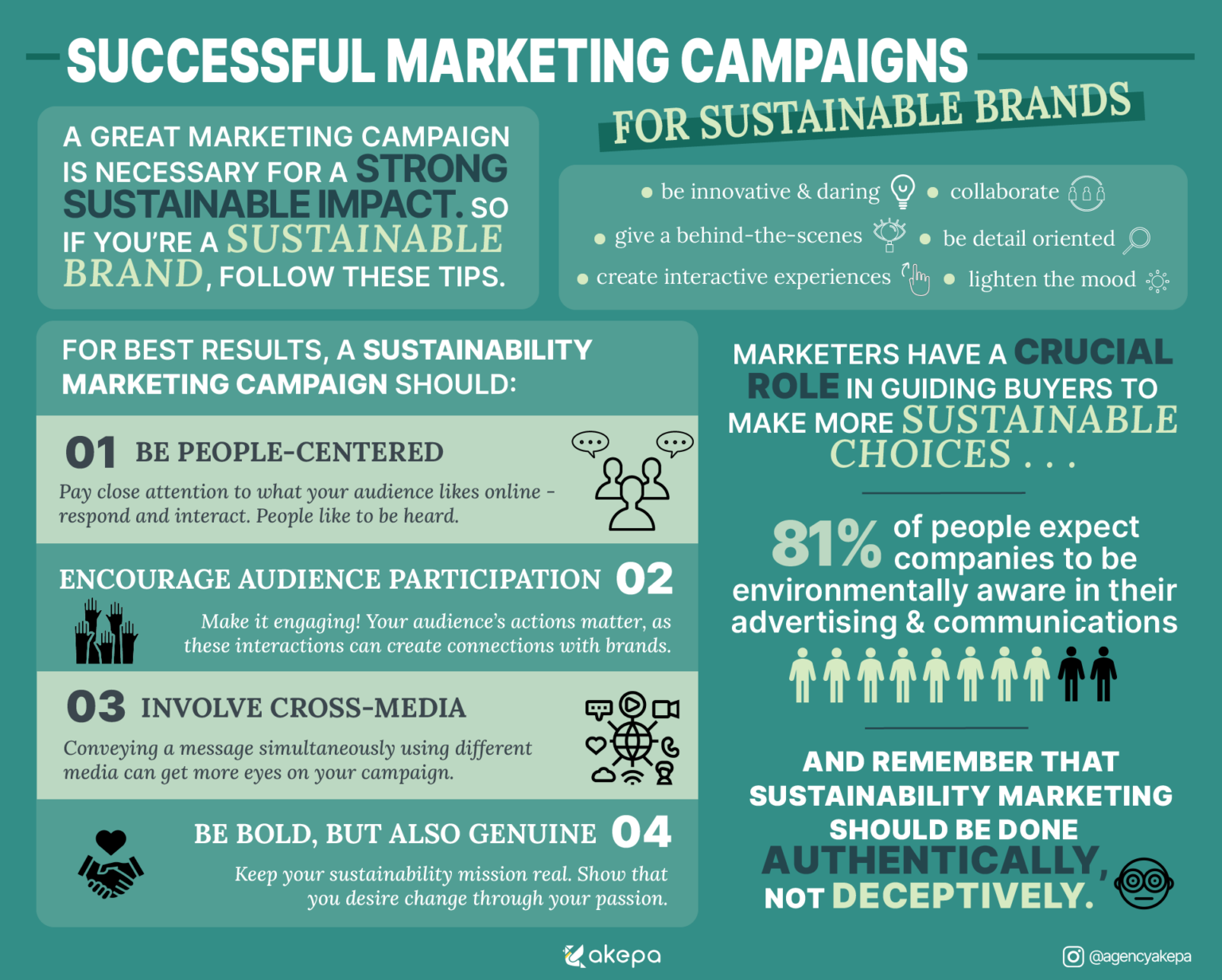 Sustainability Marketing Campaigns | 4 Examples for 2026
