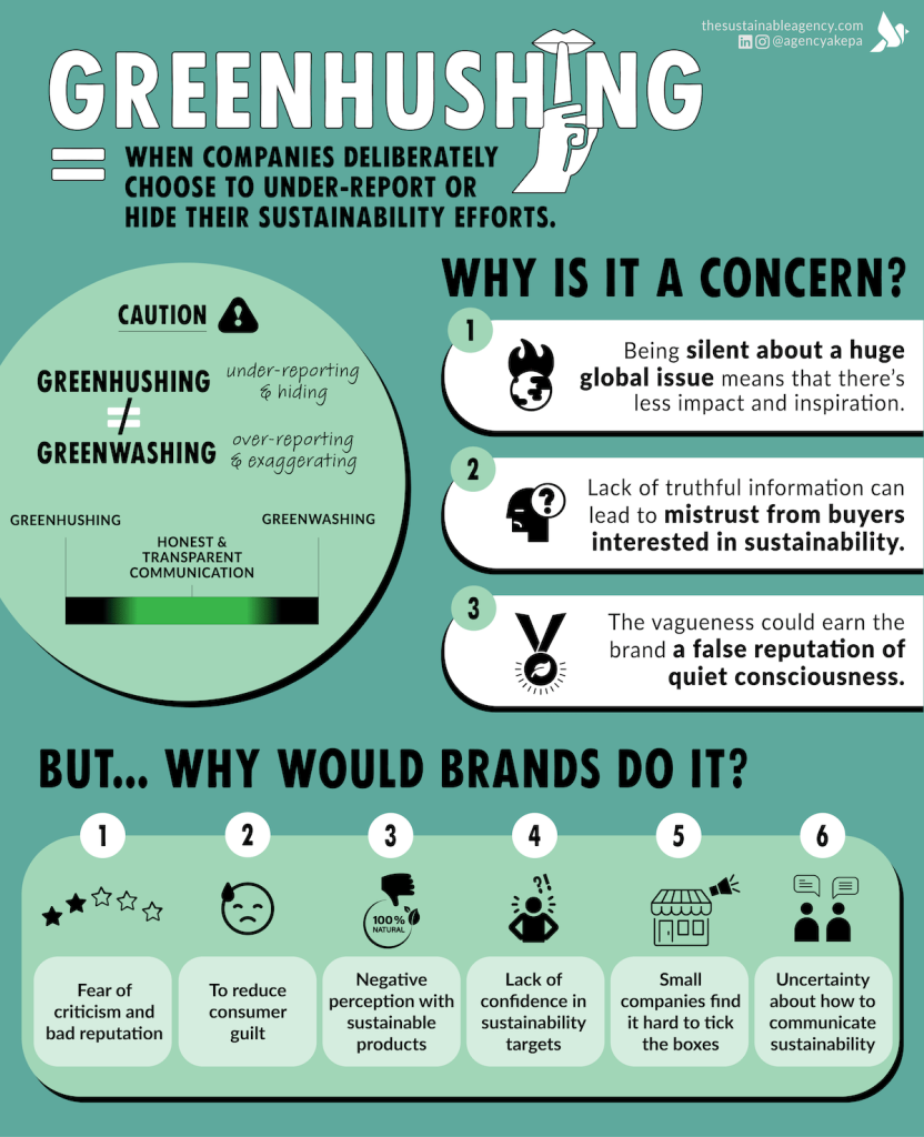 What is Greenhushing? | Meaning & Definition What is Greenhushing? | Meaning & Definition