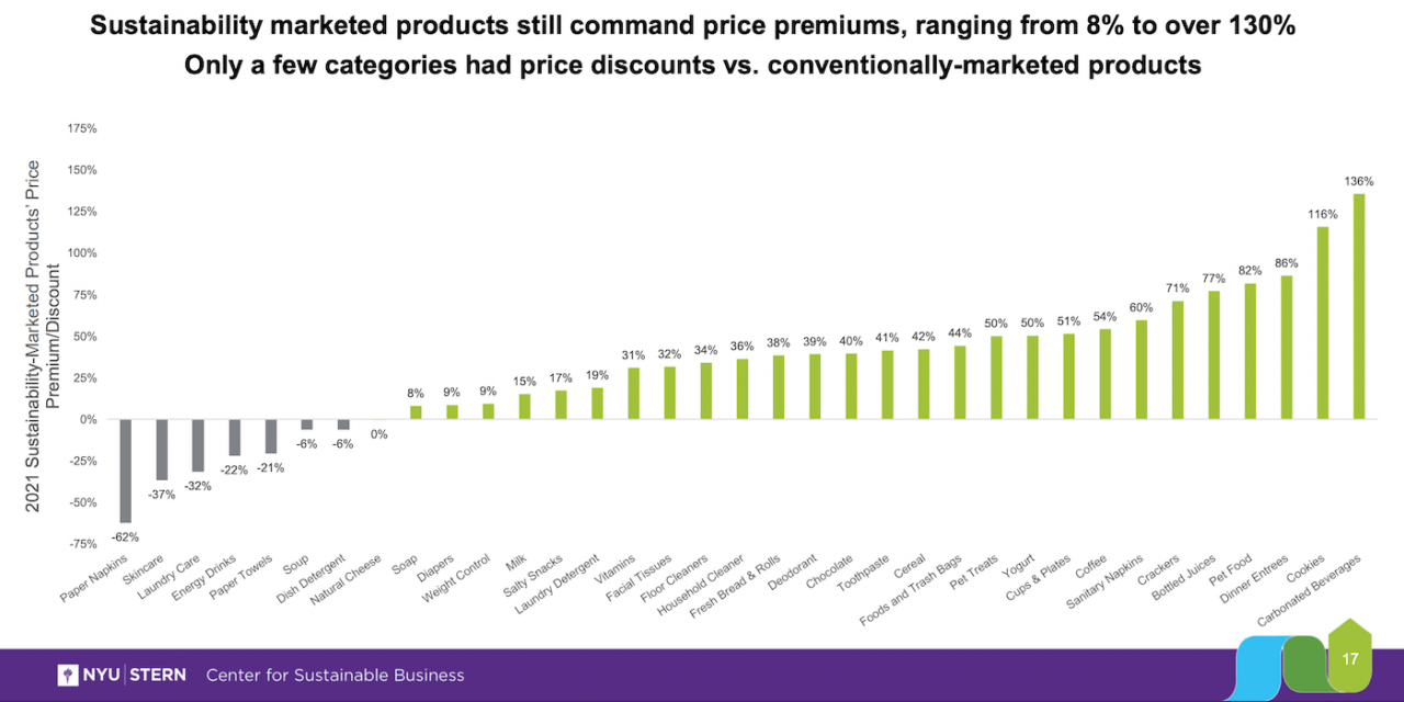 35 Interesting sustainability facts & stats for business & CMOs | 2023