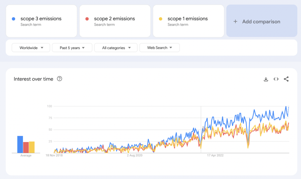 What are scopes 1, 2, 3 & 4 emissions? Definitions & Examples