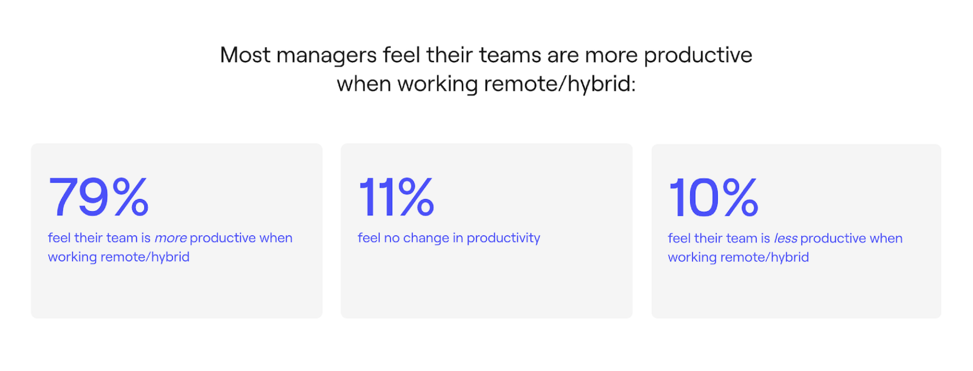 20+ remote work facts & stats for 2026 | Productivity & More