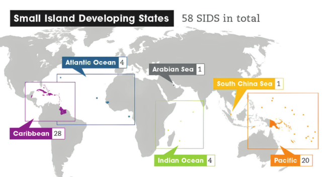 Small Island Developing States (SIDS) & Climate Change