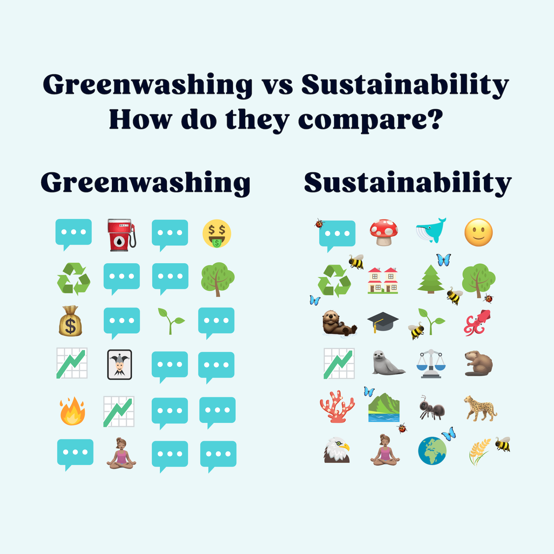 Greenwashing vs True Sustainability - an Emoji Infographic