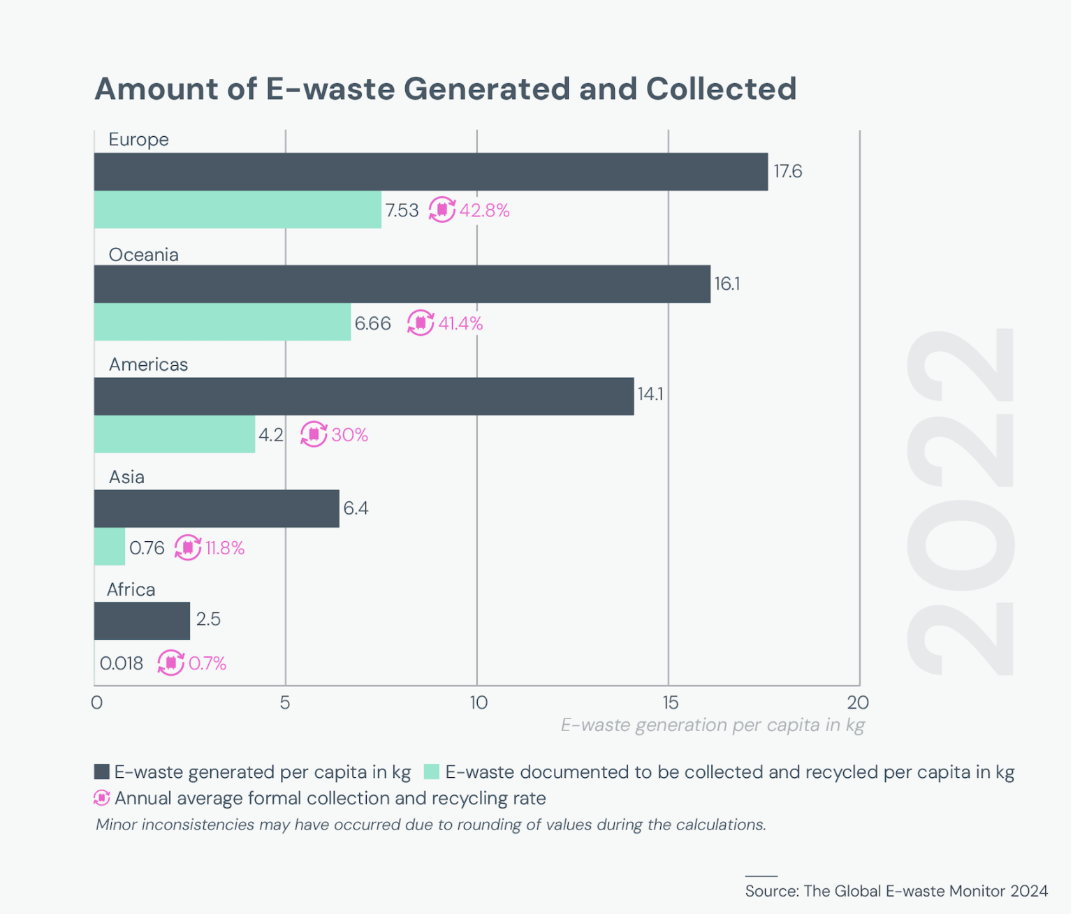 50+ Recycling Facts & Stats for 2025 | Plastic, Glass & More