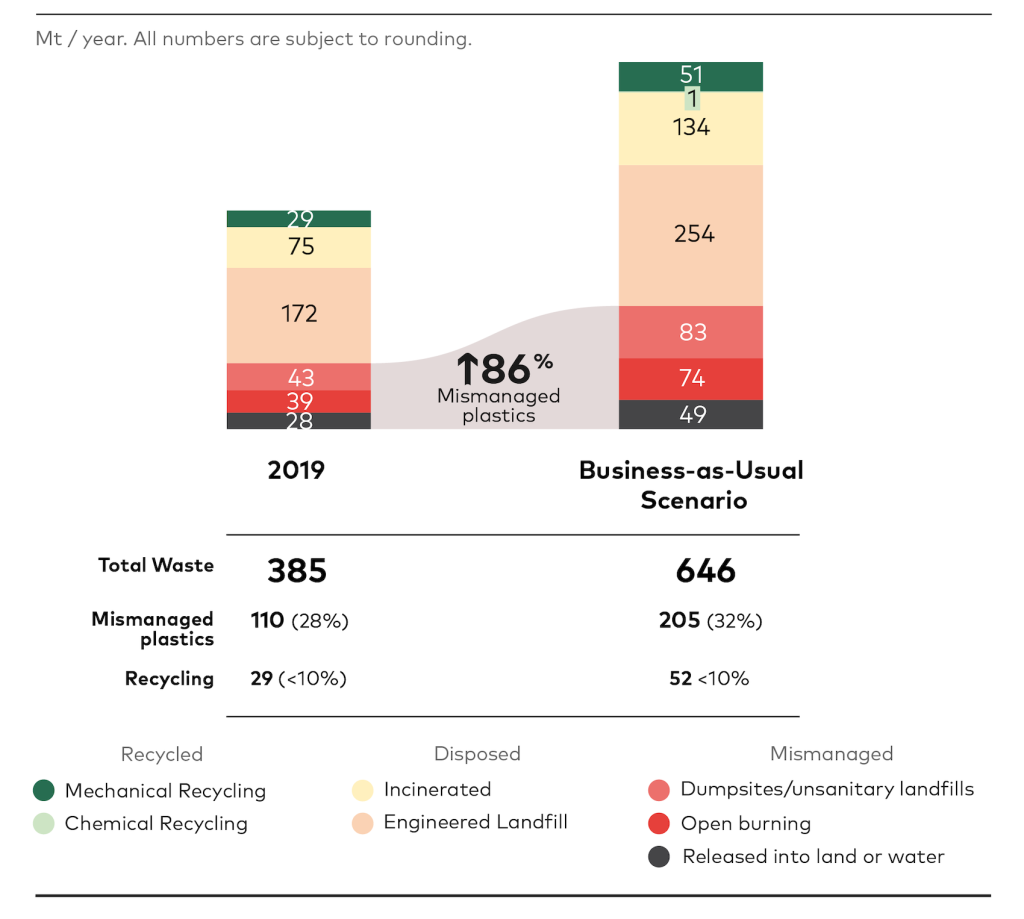 50+ Recycling Facts & Stats for 2025 | Plastic, Glass & More